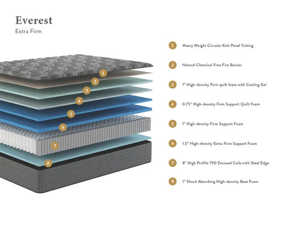 Factory Direct Mattress Everest | Cooling Hybrid Mattress